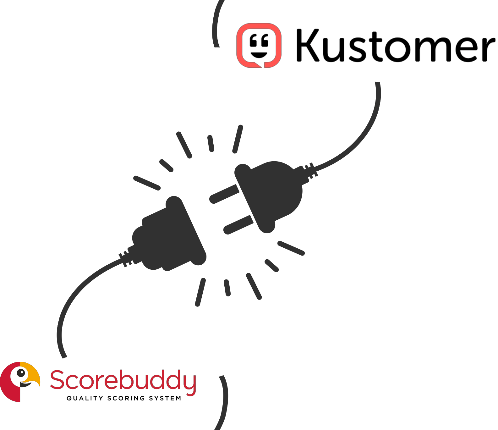 Kustomer Integration For Call Center QA Software - Scorebuddy
